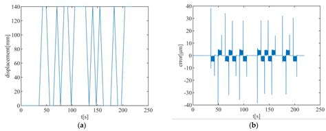 Improved Prediction Model Of The Friction Error Of Cnc Machine Tools Based On The Long Short