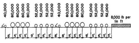 Coopers E80 Load 8000 Lb Per Lin Ft 1168 Knm Download