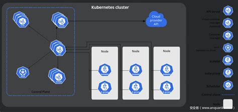 Kubernetes攻击频发如何避免集群裸奔 安全KER 安全资讯平台 Kubernetes攻击频发如何避免集群裸奔 安全KER 安全资讯平台