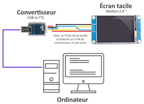 allumer une led arduino pilotage Écran tactile programme et schéma