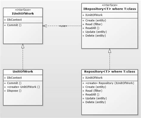 張bcの隨筆 Mvcpattern Unit Of Work與repository模式紀錄