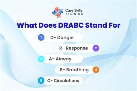 What Is Meant By Drabc In First Aid Explain Go To Guide