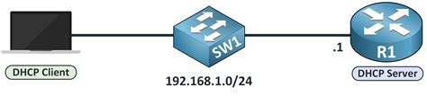 Configuring Dhcp On Cisco Router