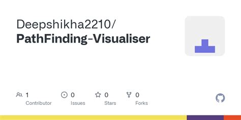 GitHub Deepshikha PathFinding Visualiser