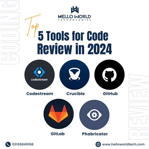 hello world technologies on linkedin codereview 2024trends