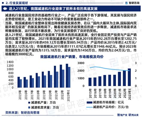 2023年中国减速机行业市场运行态势、产业链全景及发展趋势报告财富号东方财富网