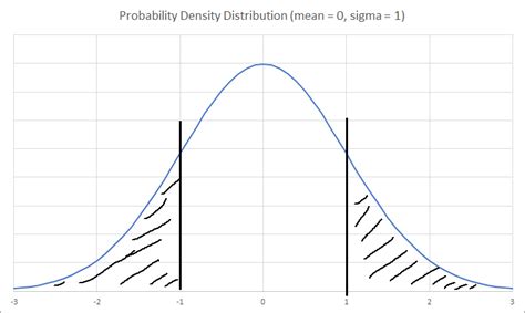 Is There A Better Way To Calculate Differential Entropy For Continious Action Spaces · Issue