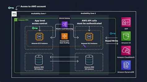 devops what is sdlc a beginner s guide by adi kodz sep 2024 medium