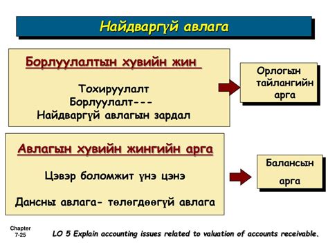 Ppt Лекц 5 6 Powerpoint Presentation Free Download Id 3243878