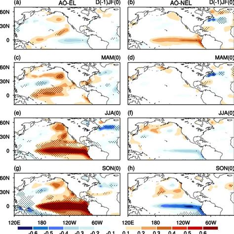 Composite Anomalies Of D0jf1 A B Sst °c C D Precipitation Mm