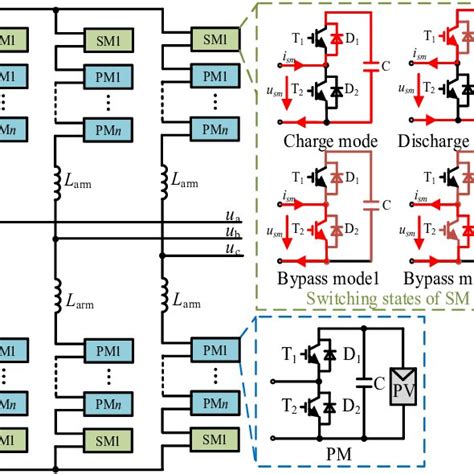 Non Isolated Mmc Based Pv Inverter Topology 2 Download Scientific Diagram