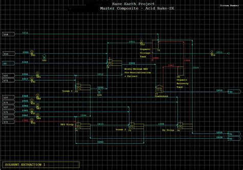 Process Engineering Core Resources