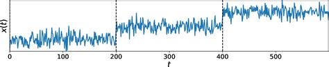 Figure 1 From Latent Neural Stochastic Differential Equations For
