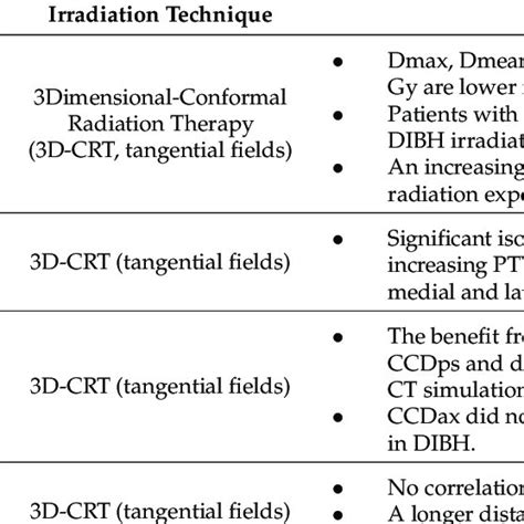 Digitally Reconstructed Radiograph Drr With External Tangential Download Scientific Diagram