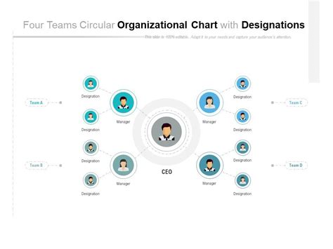 Four Teams Circular Organizational Chart With Designations PowerPoint