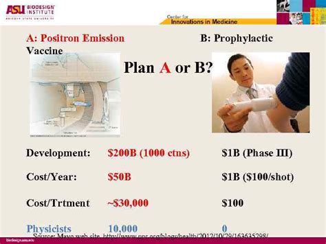 Development Of A Universal Prophylactic Cancer Vaccine International