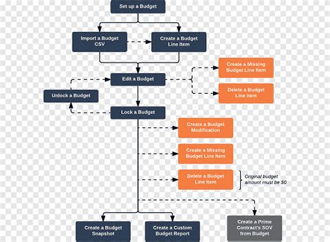 Ach Process Flow Chart