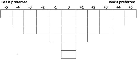 Frontiers Applying Q Methodology To Investigate People Preferences For Multivariate Stimuli