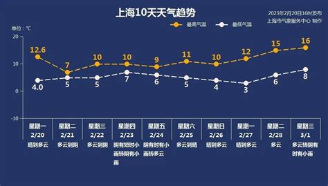 天气早知道丨冷！今天气温不“抬头”澎湃号·政务澎湃新闻 The Paper