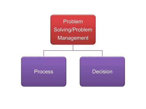 Decision Making And Problem Solving Pptx