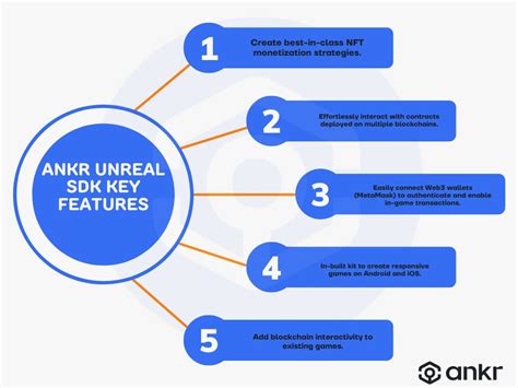 Ifiok Inyang On Linkedin Web3 Ankbassadors