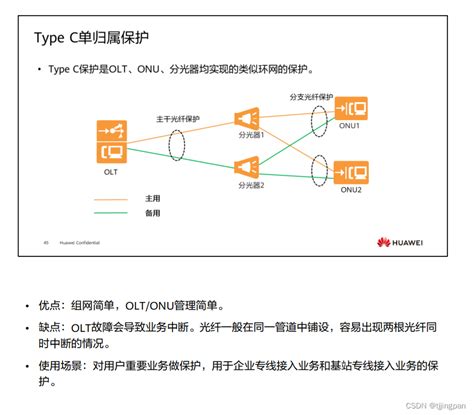 Hcia Access V25华为认证接入网络工程师学习笔记第六章hcia Access V25 华为认证接入网工程师在线课程 Csdn博客
