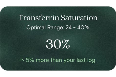Transferrin Saturation Get Tested Today No Referral Needed 4000