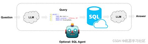 llm模型在text2sql任务中的实战探索 langchain text2sql csdn博客