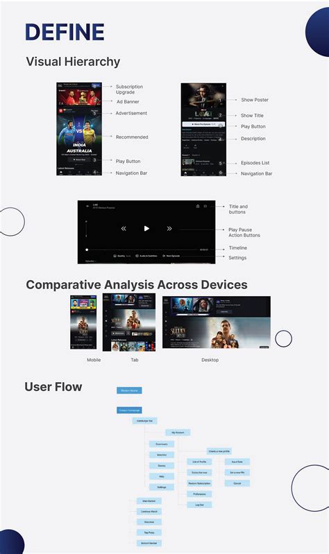 Disney Hotstar UX Case Study Redesign UI Behance