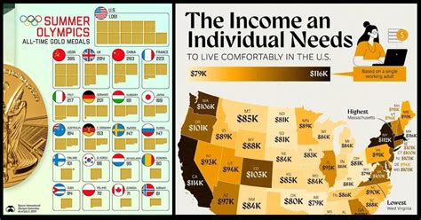 Funny Infographics 2024