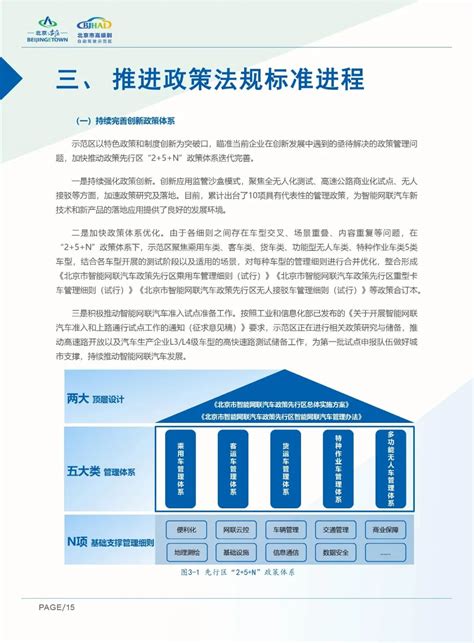 2022年北京市高级别自动驾驶示范区建设发展报告（附下载） Csdn博客