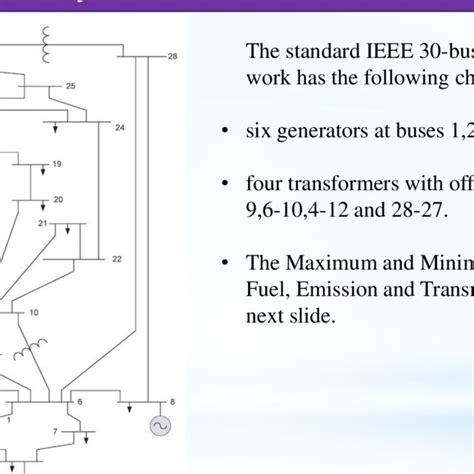 standard ieee 30 bus test system download scientific diagram