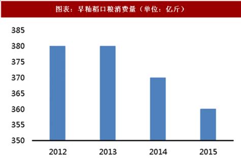 2018年中国水稻行业各品种市场需求及成本收益分析图 观研报告网