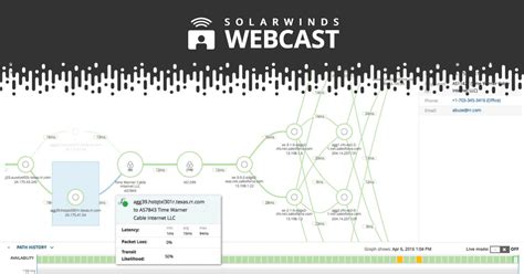 Solarwinds Network Performance On Linkedin Find Your Network Problems
