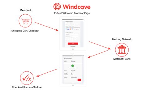 Windcave Pxpay 20 Eftpos Payment Gateway Online Credit And Debit