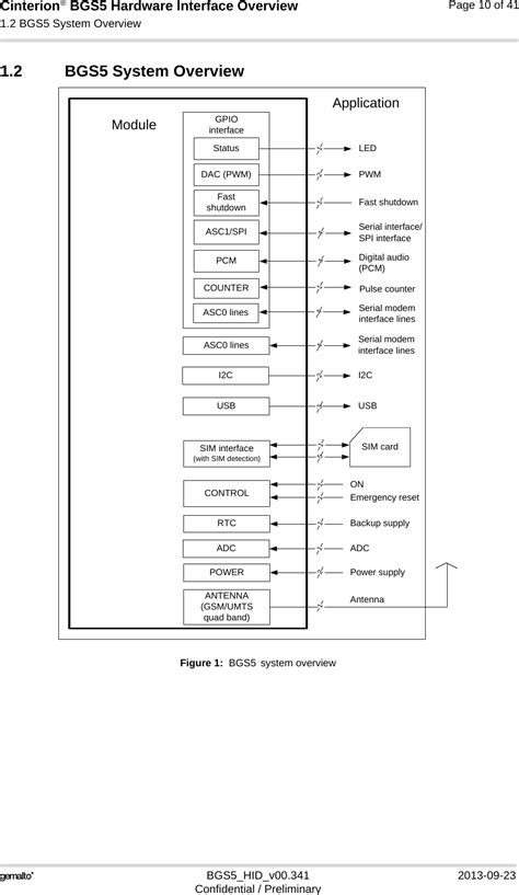 Gemalto M2m Bgs5 Gsm Quadband Module User Manual Hid