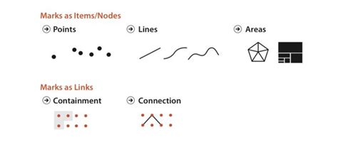 Key Concepts Of Data Visualization