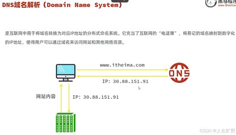 网络编程看 Csdn博客
