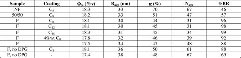 Table 1 From Synergistic Effect Of Small Molecules On Large Scale Structure Of Simplified