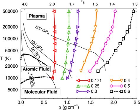 Figure 1 From Path Integral Calculation Of Shock Hugoniot Curves Of Precompressed Liquid