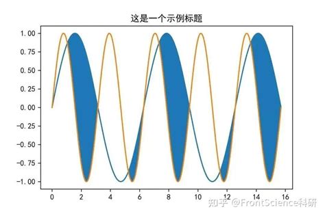【python】分享16个matplotlib 绘图实用小技巧！ 知乎