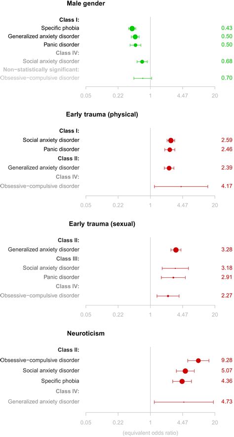 Risk And Protective Factors For Anxiety And Obsessive Compulsive