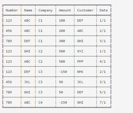 Reporting Services Repeated Columns Not Displayed In Ssrs Report