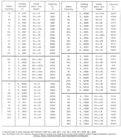 Shipping Information Fds Packaging
