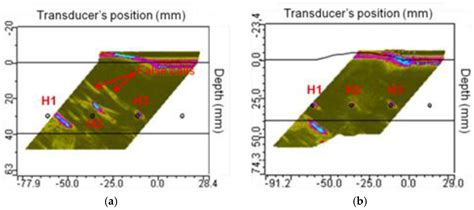 sensors free full text the effect of the position determination