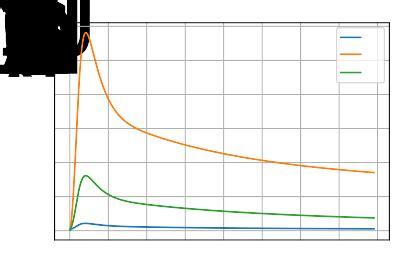 Kalman Filter Variables Gps Helper Documentation