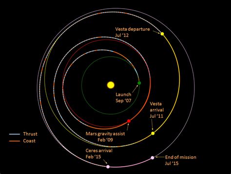 Dawn Atari Asteroids