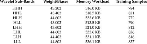 Computational Complexity Of Classification Method Download
