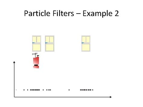 Particle Filters Application Examples Robot Localization Robot Mapping
