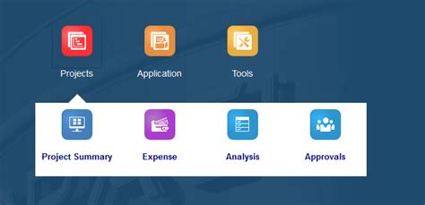 Epm Simplified Metadata Tricks Using Groovy In Epbcs